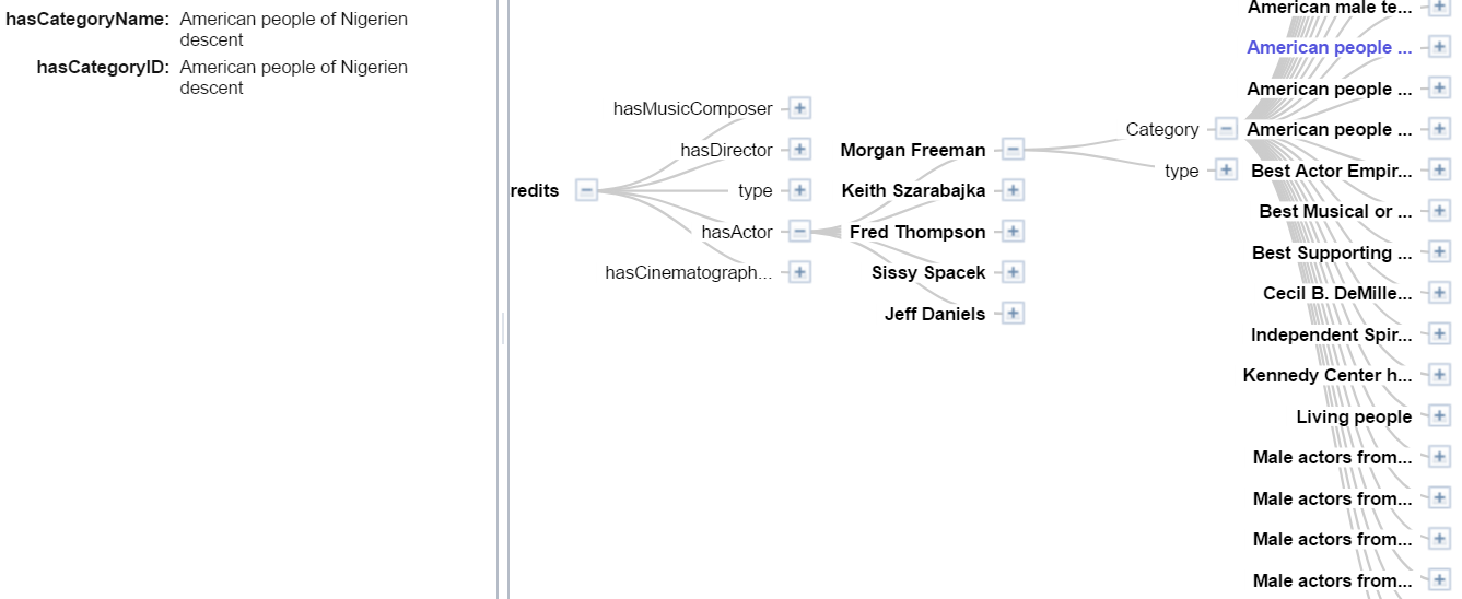 Resource Tree Navigator Lens
