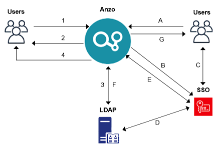 User Management Concepts