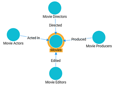 Combining Data from Multiple Classes