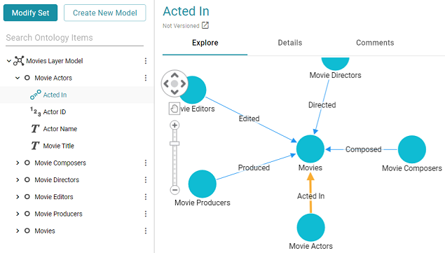 Assigning Primary and Foreign Keys in a Schema