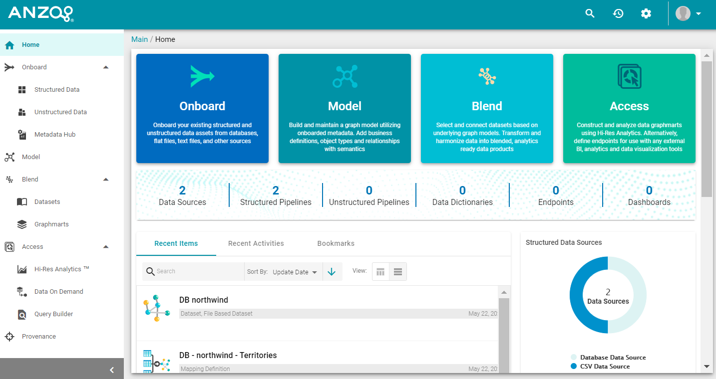 Predefined Anzo Roles and Permissions