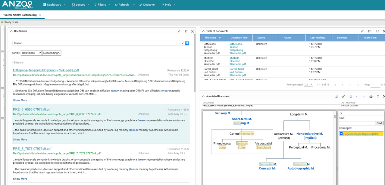 Anzo Unstructured Overview