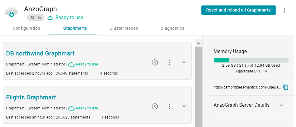 Monitoring AnzoGraph