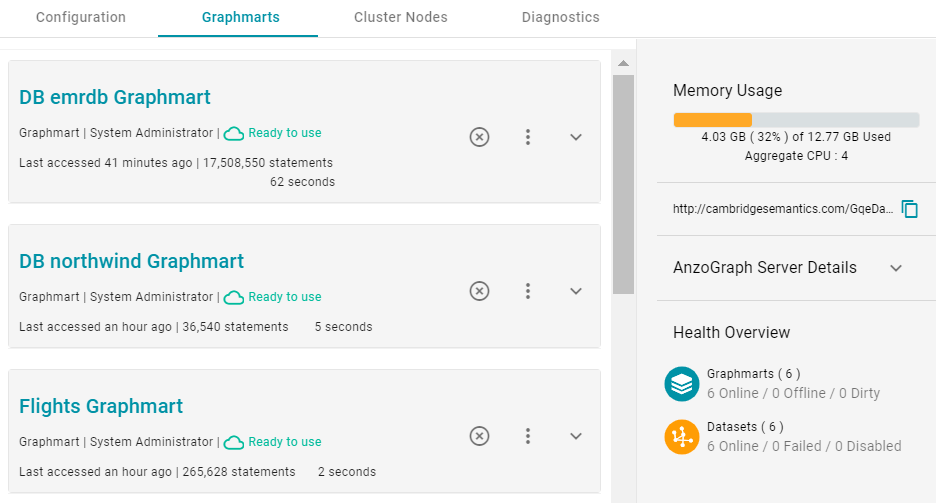 Monitoring AnzoGraph