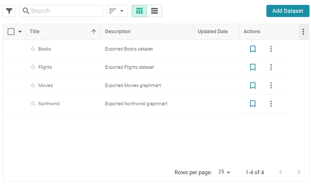 Creating a New Graphmart