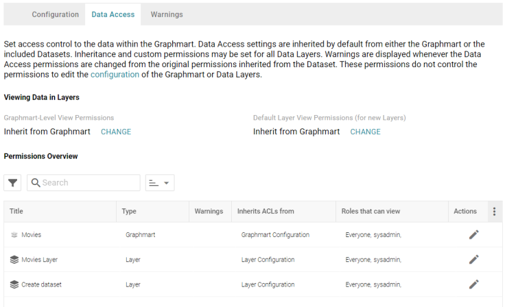 Introduction to Graphmart and Data Layer Sharing