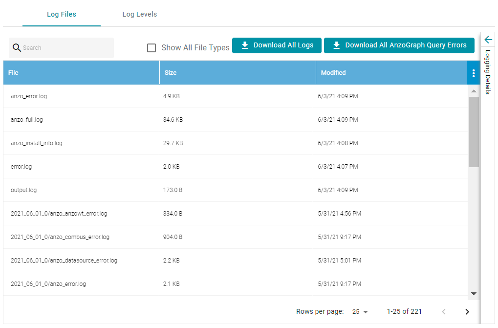Introduction to Anzo Logging