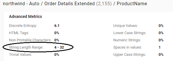 Data Profiling Metrics