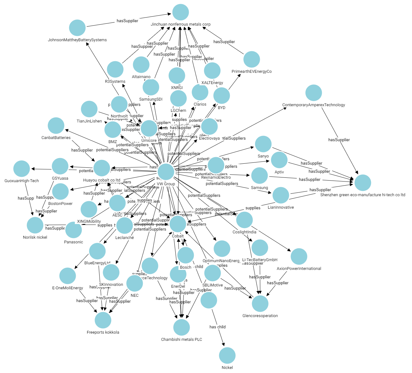 Adding Icons to a Network Navigator Dashboard