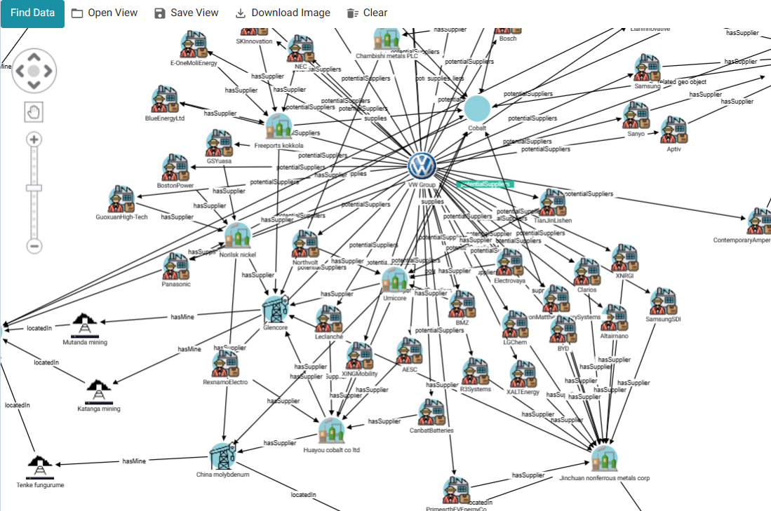 Adding Icons to a Network Navigator Dashboard