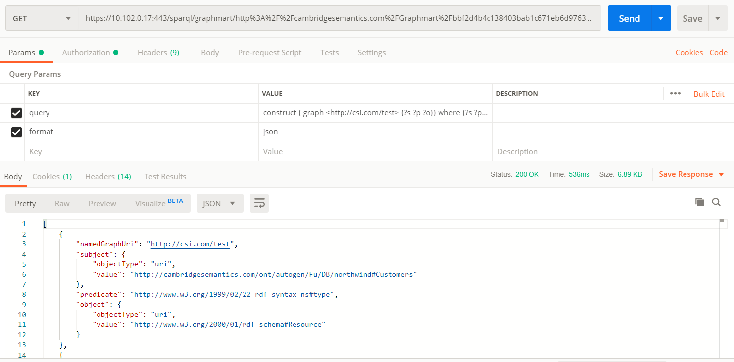 Accessing Data From The Sparql Endpoint