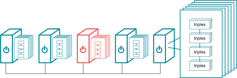 AnzoGraph Architecture