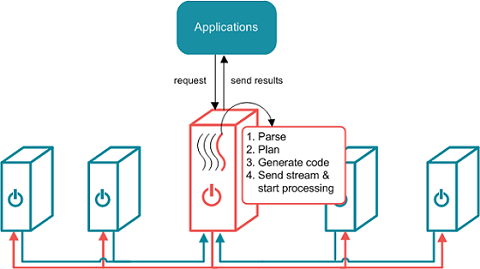 Graph Lakehouse Architecture